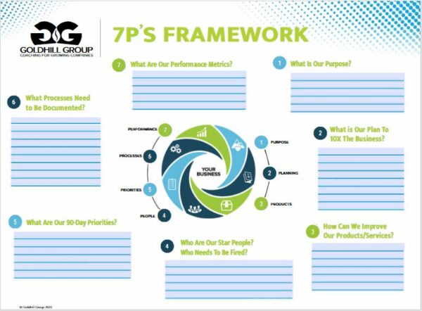 7Ps Playbook: Guide to Business Principles